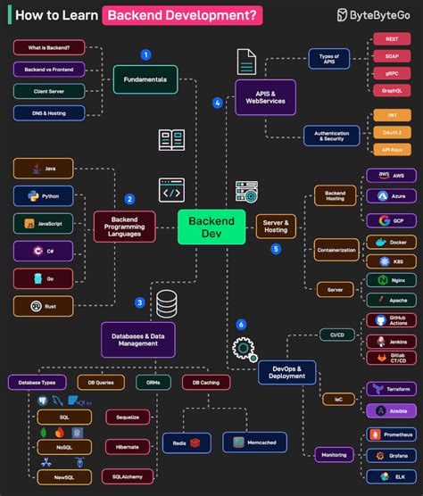 Systemdesign Coding Interviewtips Alex Xu 170 Comments In 2025