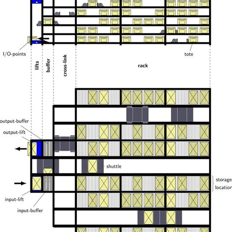Concept Drawing Of Multishuttle Move Scenario Download Scientific Diagram
