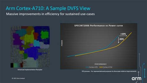 Arm Cortex X A And A Deep Dive Armv CPU Designs Explained