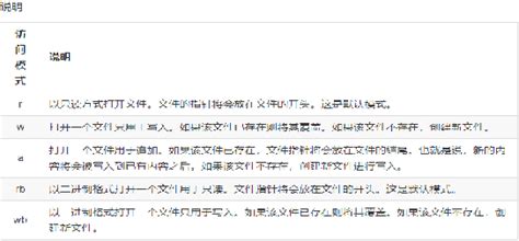 Python文件和二进制文件的读取与写入 灰信网（软件开发博客聚合）