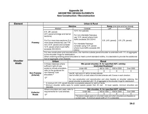 File Rdm Appendix3a 2 Png Mediawiki