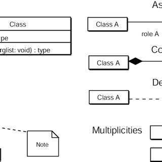 Groups Of Graphical Constructs Used In UML Class Diagrams Required Download Scientific