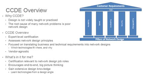 Ccie World Wide The Cisco Certified Design Expert Ccde