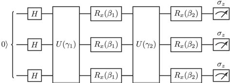 Scheme Of The Qaoa Circuit For N 3 Qubits The Variational Ansatz Is