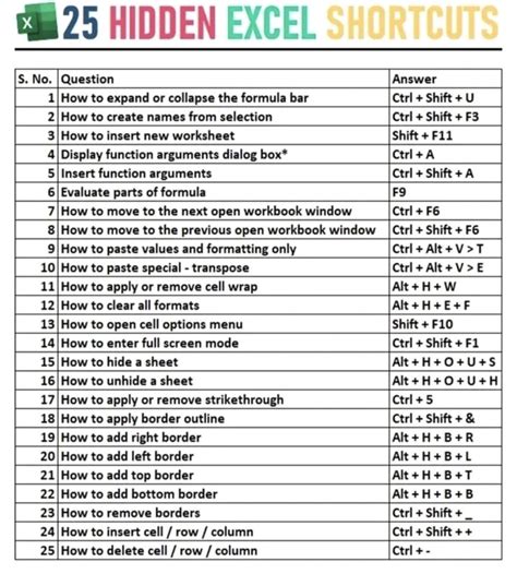 Dataanalytics Data Dataanalysis Dataanalyst Dataandanalytics