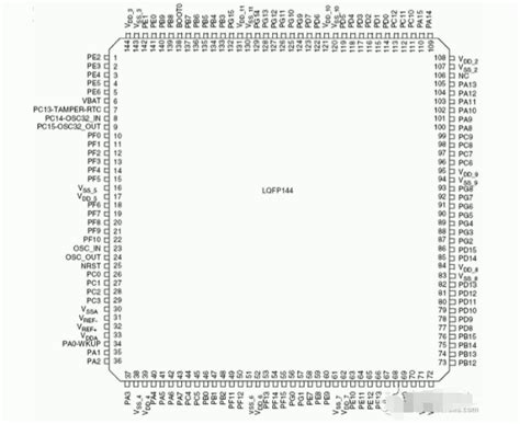 Stm32f103zet6引脚图及引脚定义 基础电子 维库电子市场网