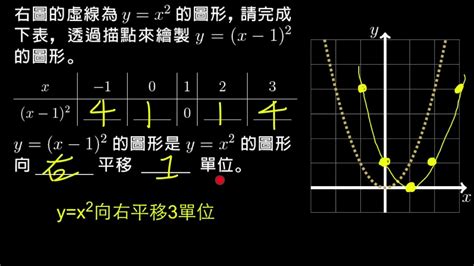 基礎描繪 y x 1 2 的圖形 YouTube