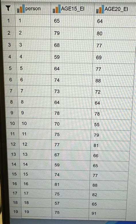 Download The Excel File From Bb Emot Chegg Com