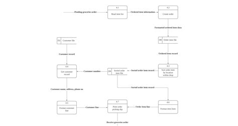 Solved Build An Sql Based Database Can I Also Have The