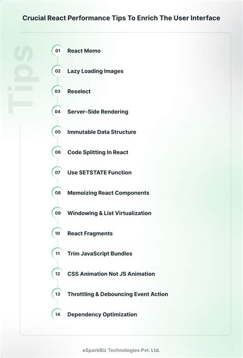 Top 14 React Performance Optimization Tips