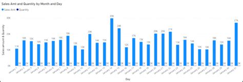 Default Tooltip In Power BI Optimize Report Interactivity