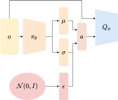 Figure 21 From Learning Free Methods For Goal Conditioned Reinforcement Learning From Images