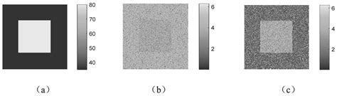 clustering correction method and system for phase unwrapping of multi