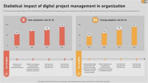 The Digital Project Managers Statistical Impact Of Digital Project