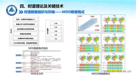 遥感理论 张立福：时空谱遥感大数据一体化组织分析 知乎