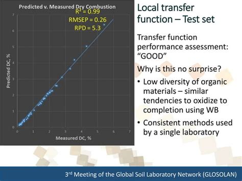 Item 18 Pedotransfer Functions Of Wb To Predict Dc Revised Ppt