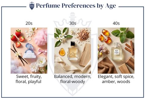 How To Choose The Perfect Perfume For Her A Mans Step By Step T