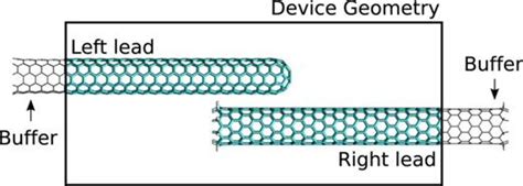 The Onetep Linear Scaling Density Functional Theory Program The