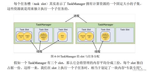 Flink学习笔记4——flink运行架构flink任务管理工具 Csdn博客