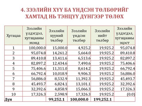 Мөнгөний цаг хугацааны үнэ цэнэ Lecture 5 6 презентация онлайн