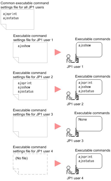 4 5 4 jp1 ajs3 commands that can be executed from jp1 ajs3 view jp1