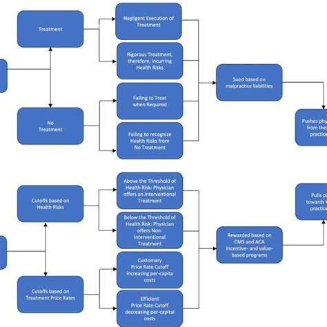 Cascading Algorithm Representing Emtalas Interconnection To The Above