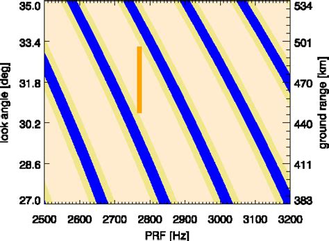 Figure 4 From Advanced Digital Beamforming Architectures And Operation Modes For And Enhanced