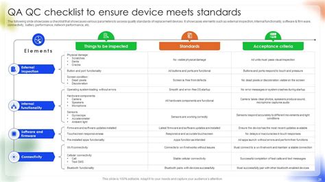 Top 10 Android Development PowerPoint Presentation Templates In 2025