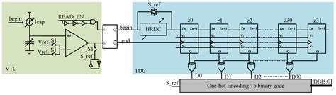 Micromachines Free Full Text Methodology For Testing Key Parameters Of Array Level Small