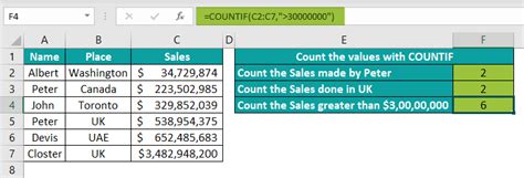 COUNTIF Excel Function Formula Examples How To Use