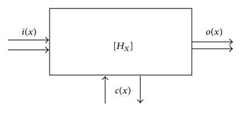 a general substructure representation download scientific diagram