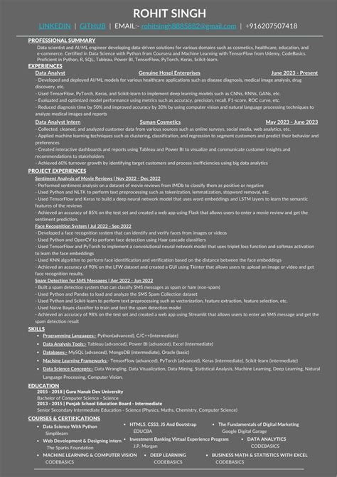 Dataanalyst Jobsearch Dataanalysis Jobopportunity Analytics… Rohit Singh