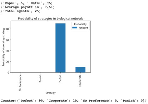B The Figure Shows The Result Of A Heterogeneous Regular Spatial Download Scientific Diagram