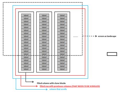 Vertical And Horizontal Scrolling Problem Questions About Thunkable