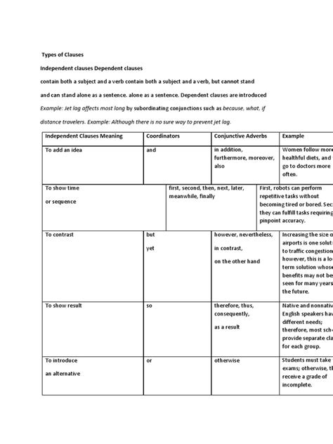 Independent Clauses Dependent Clauses Pdf Clause Sentence