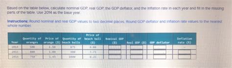 How To Calculate Real Gdp Based On Nominal Gdp Haiper