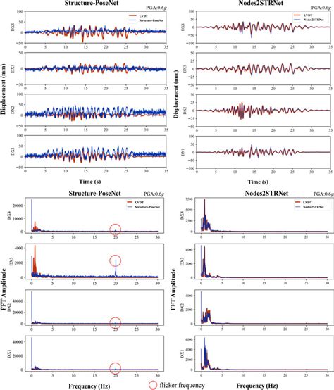 Shows The Dense Displacement Recognition Results Download Scientific Diagram