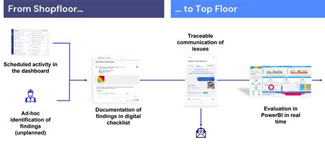 Safety Walk Definition And Practical Example