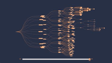 Interactive Evolution Tree