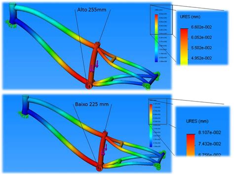 How To Make Solidworks Simulation In Bicycle Frame Grabcad Questions