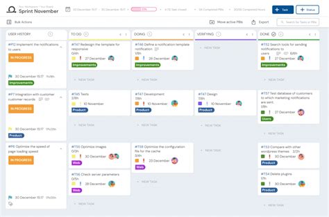 Steps To Configure Your SCRUM Workflow DoneTonic