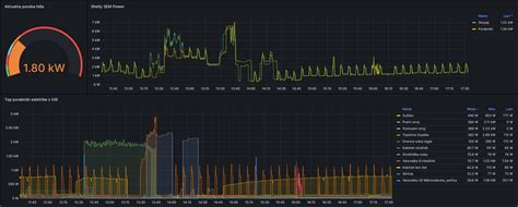 Shelly 3em 3 Phases Energy Sensor Configuration Home Assistant