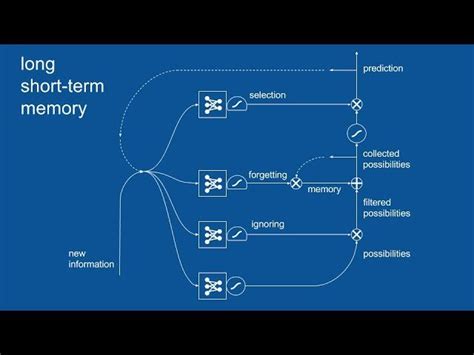 Free Video Recurrent Neural Networks And Long Short Term Memory From Brandon Rohrer Class Central