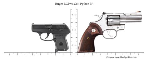 Ruger LCP Vs Colt Python 3 Size Comparison Handgun Hero