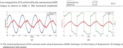 Figure 15 From An Autonomous Synchronized Switch Damping On Inductance And Negative Capacitance