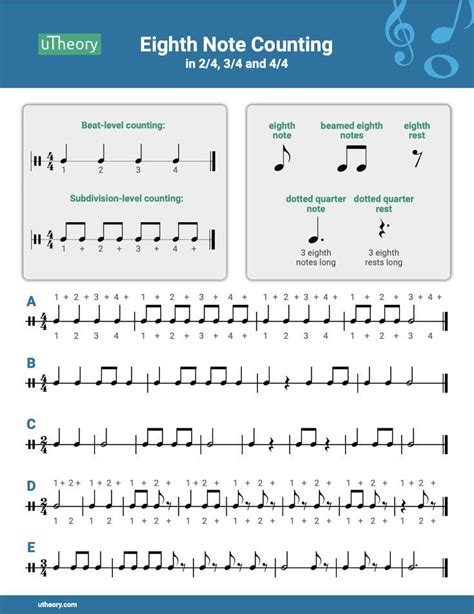 Eighth Note Counting Teaching Music Theory Music Theory Piano Music Theory
