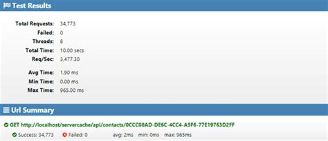 Scalable And Performant Aspnet Core Web Apis Server Caching Building Spas
