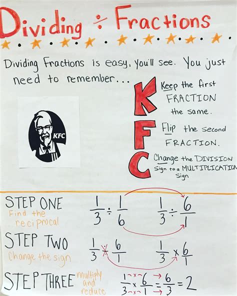 Adding And Subtracting Fractions Anchor Chart