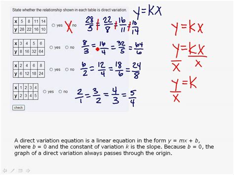 Which Table Represents A Direct Variation
