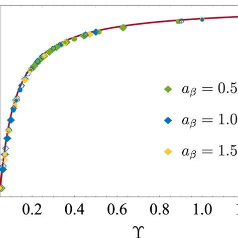 The Steady State Fraction R 1 Of The Infected Nodes As The Function Of Download Scientific